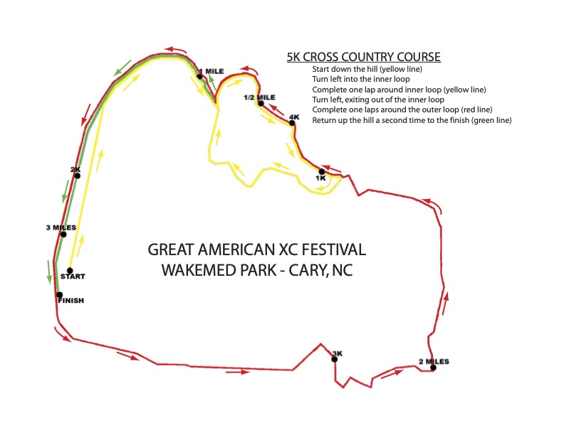 Great American XC Festival 2025 - Live Stream | Watch Athletics