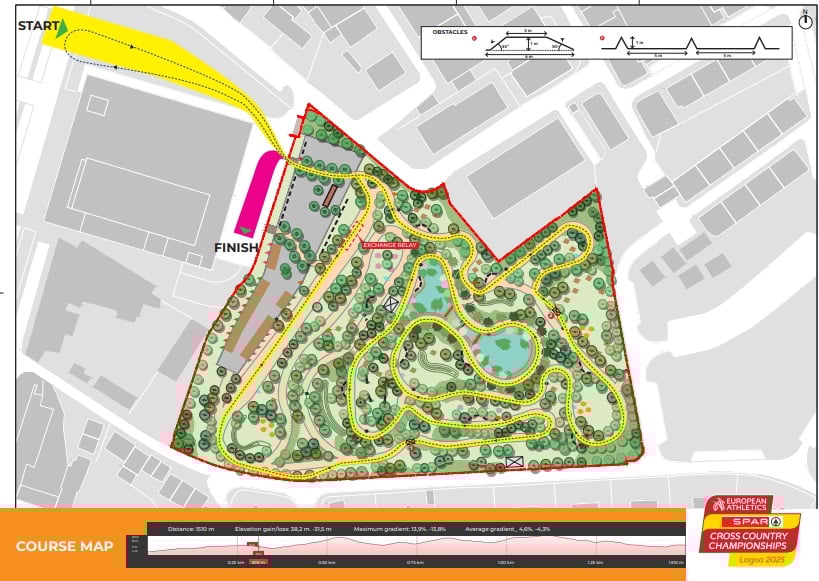 2025 European Cross Country Championships: Course Map and Layout ...