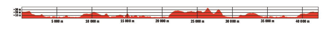 Stockholm Marathon Course Map | Watch Athletics