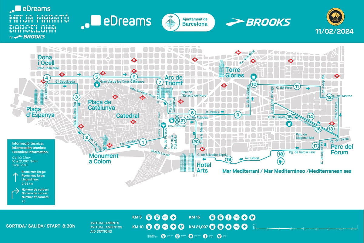 eDreams Barcelona Half Marathon 2024 - Live Stream | Watch Athletics